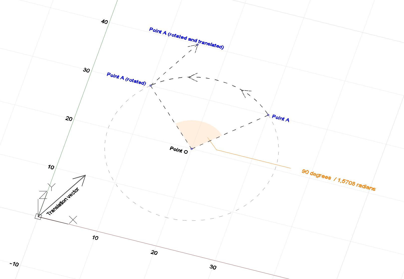 Revit transformations made easy - Easy Revit API