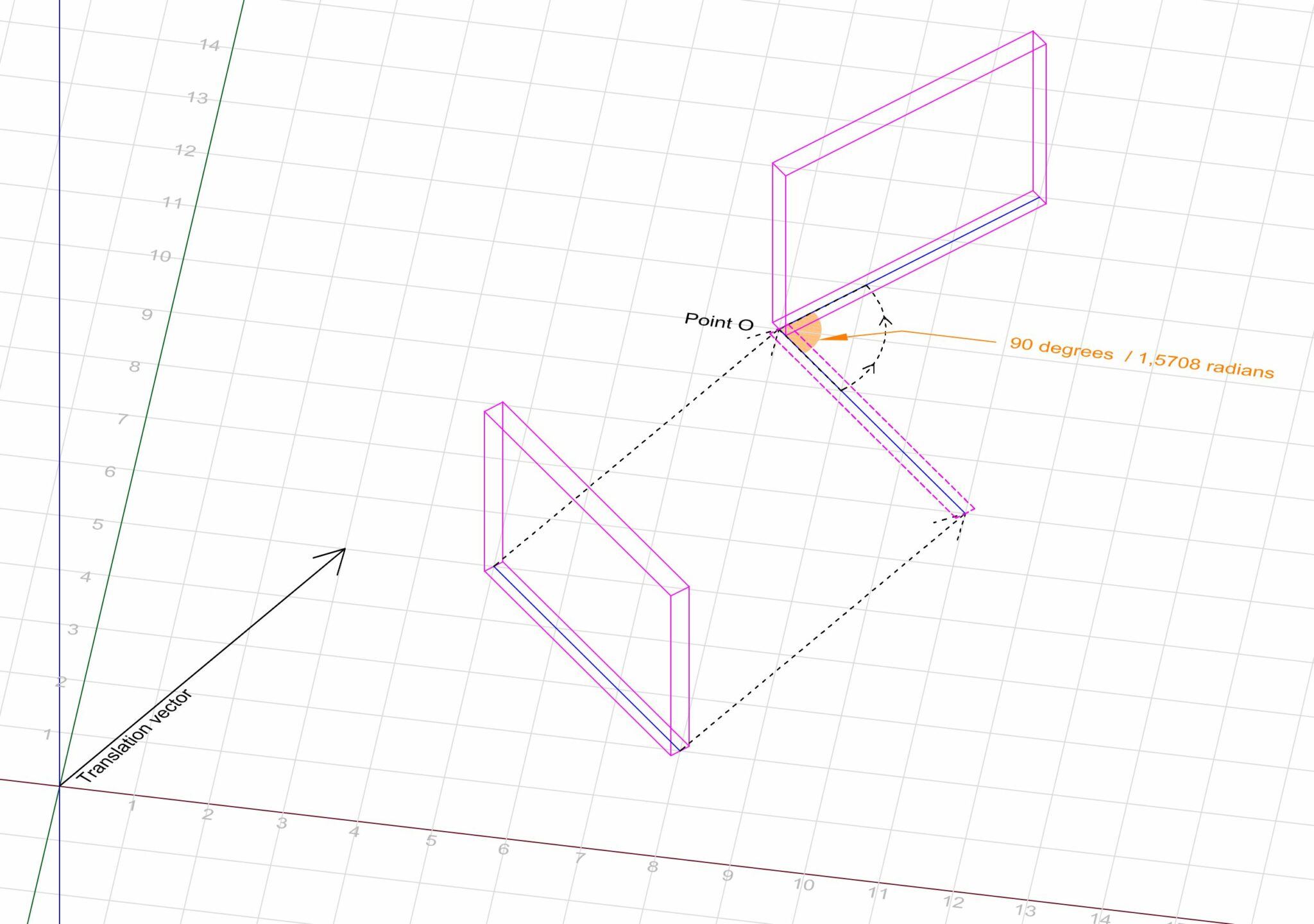 Transforming solids - Easy Revit API
