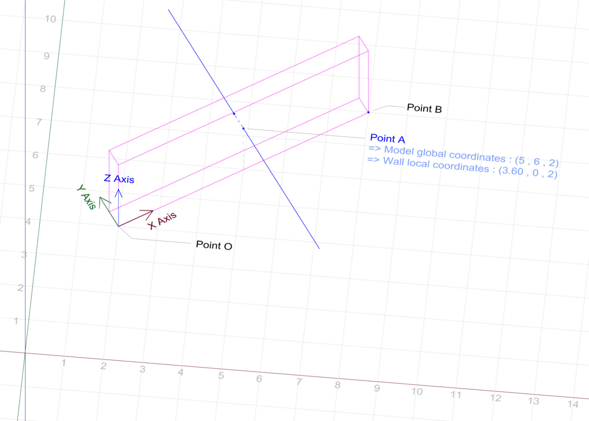 Towards element-specific coordinate systems - Easy Revit API