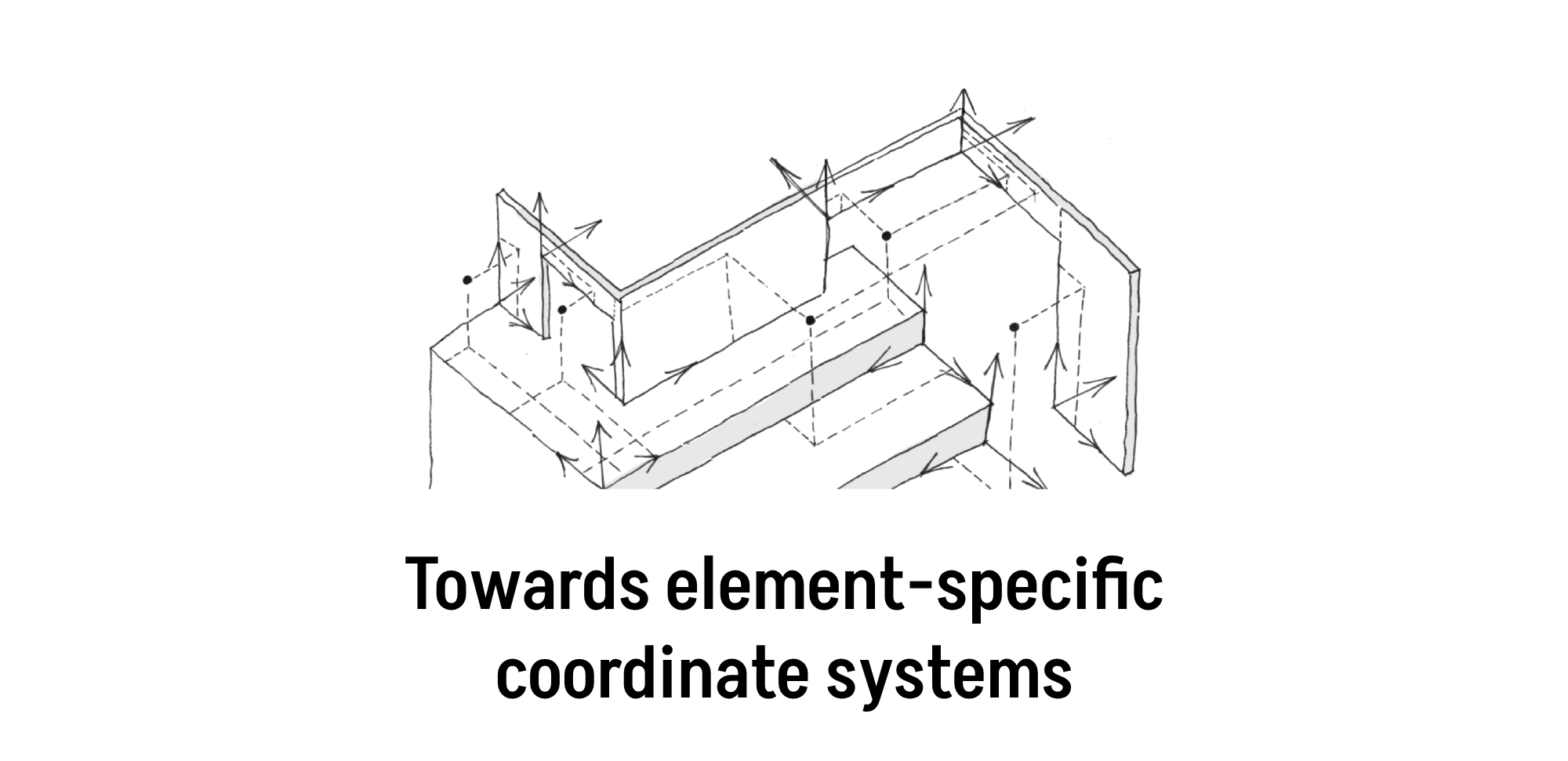 Towards Element Specific Coordinate Systems Easy Revit Api