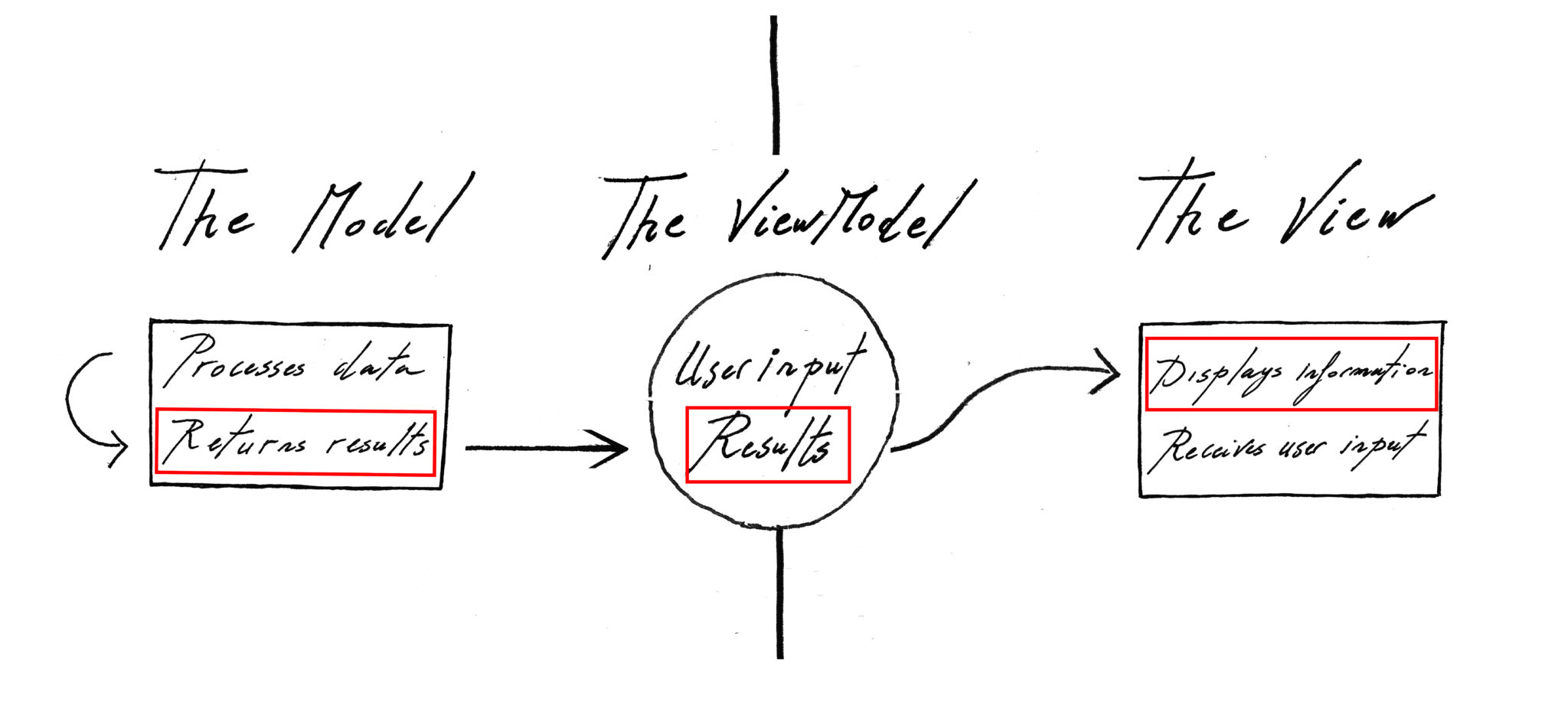 M-V-VM Pattern for Revit, part 1 - Easy Revit API